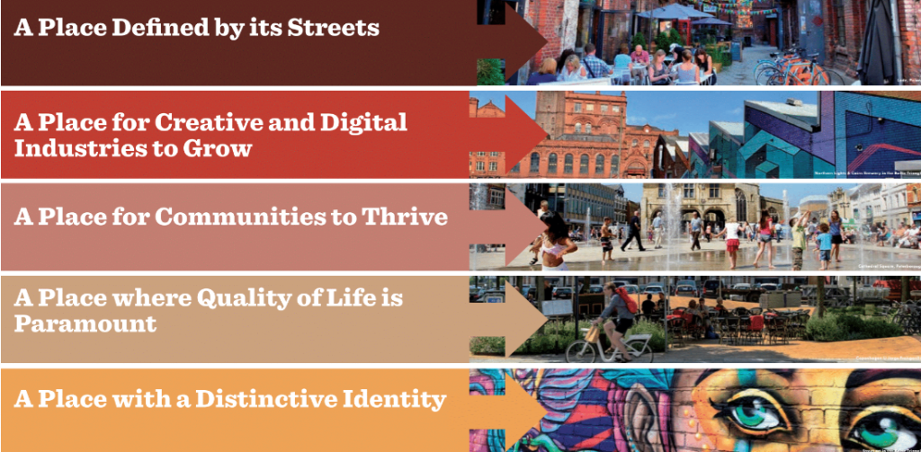 Liverpool Development Update: past and future | Summary - Place North West