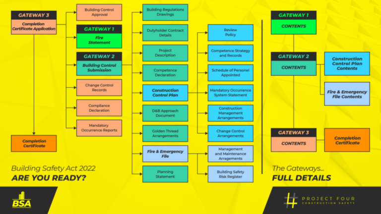 There is no time to waste on Building Safety Act compliance - Place North West