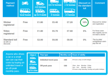 Merseyflow prepares for tolling registration - Place North West