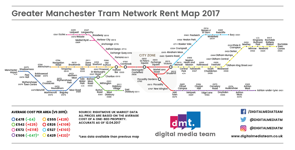 Metrolink rent map highlights city price discrepancies - Place North West